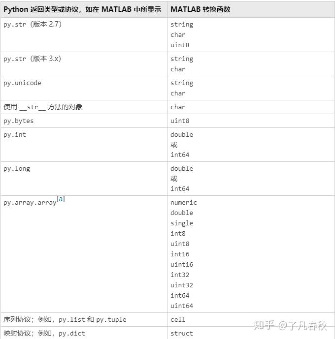 Matlab调用Python - 知乎