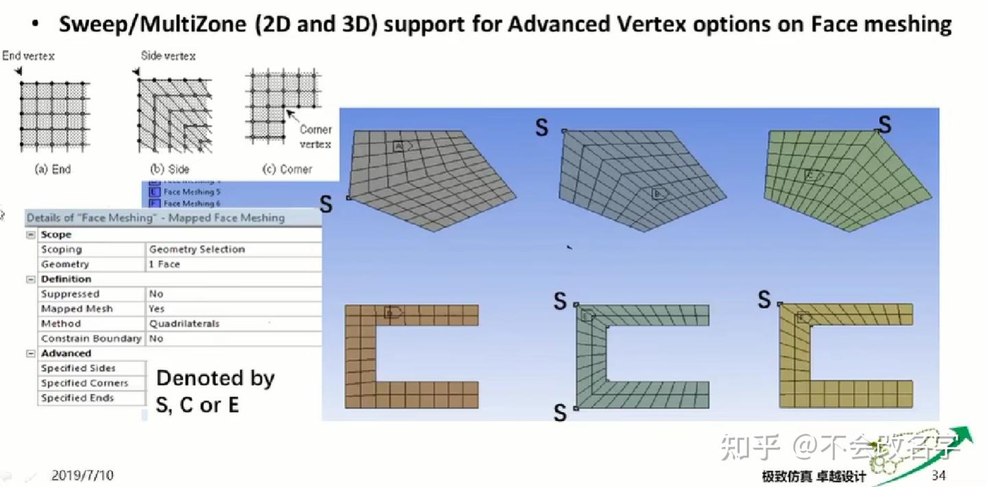 Workbench mesh学习 - 知乎