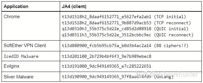 JA4+网络指纹 - 知乎