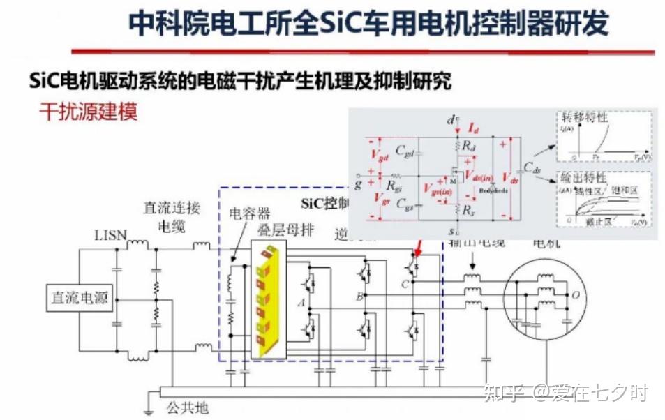 车用碳化硅(SIC)电机驱动控制器研发的详解； - 知乎