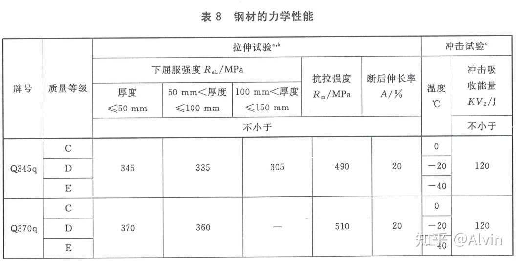金属材料应用之Q345钢 - 知乎