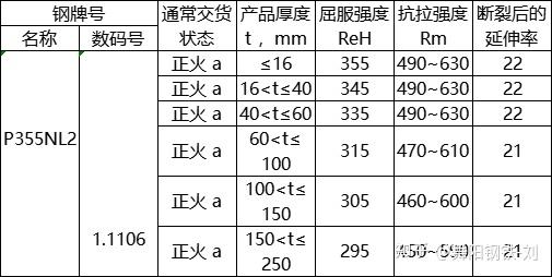 P355NL2是欧标容器板P355NL2正火低温冲击P355NL2工艺性能说明 - 知乎