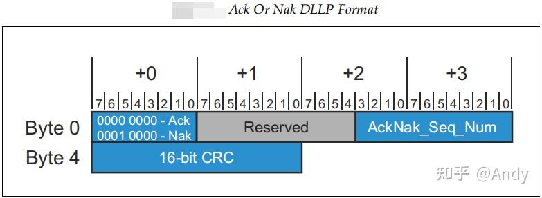PCIe总线协议基础实战 - 知乎