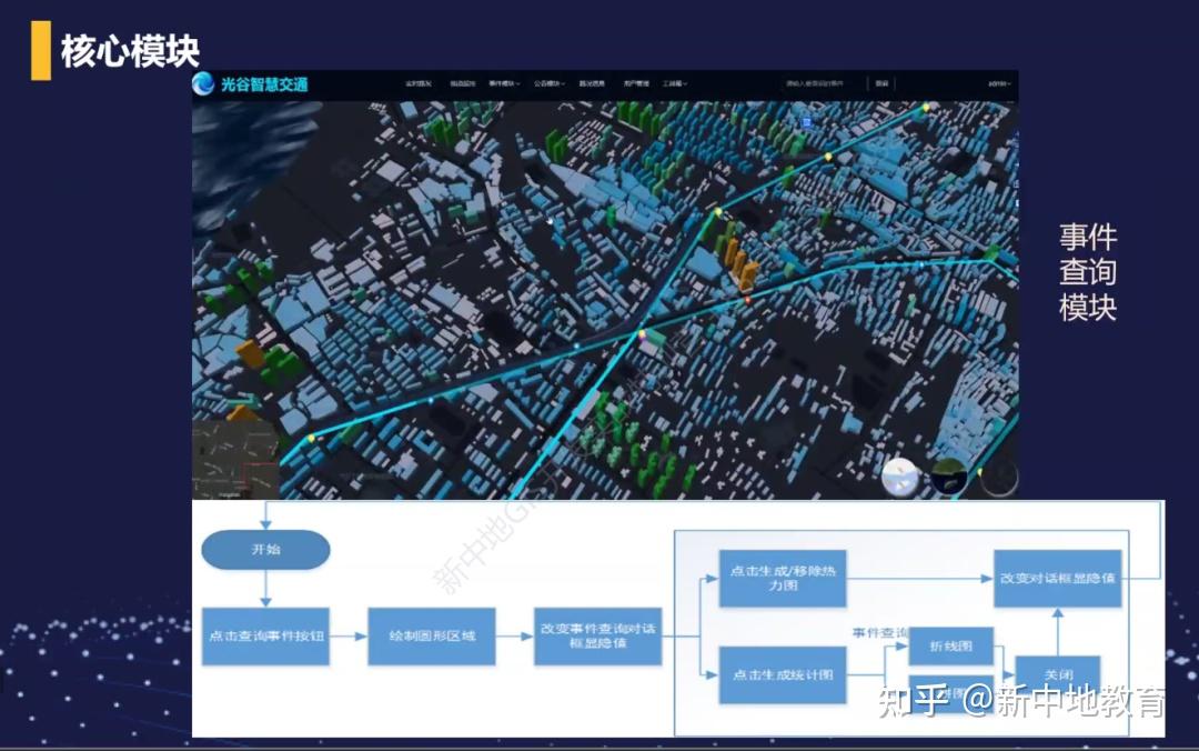 GIS与Web开发结合的产物：WebGIS - 知乎