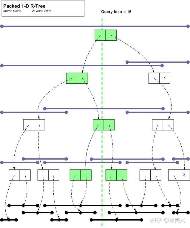 数据结构之R Tree - 知乎