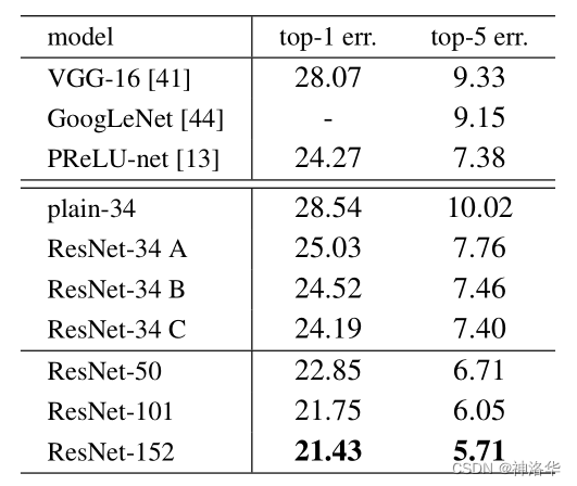 李沐论文精读系列一： ResNet、Transformer、GAN、BERT - 知乎