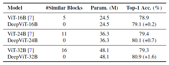 Vision Transformer 超详细解读 (原理分析+代码解读) (八) - 知乎