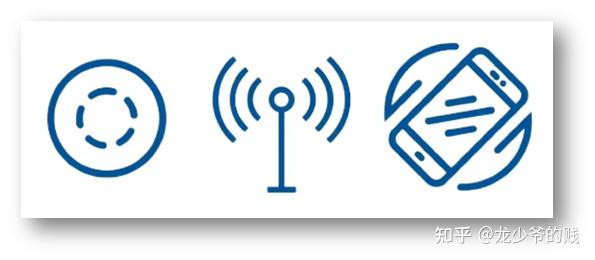 什么是BLE(Bluetooth Low Energe)? - 知乎