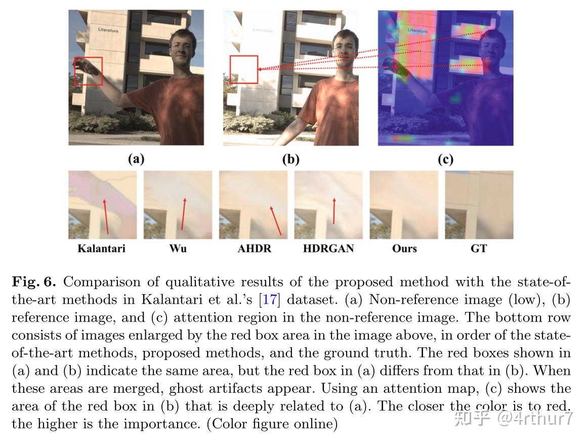 Selective TransHDR: Transformer-Based Selective HDR Imaging Using Ghost ...