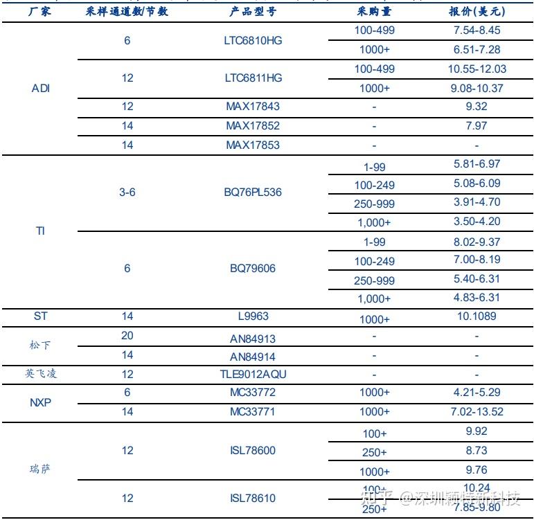 新能源之储能BMS芯片选型浅析 - 知乎