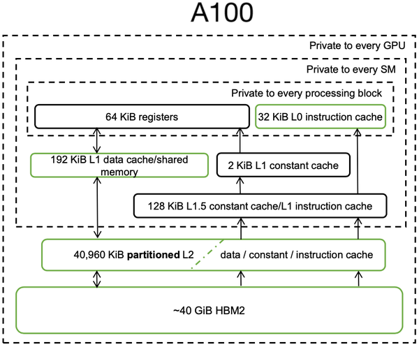 Multi-Core Cache Hierarchies（二）：在 CMP Last Level Caches 中组织数据 - 知乎