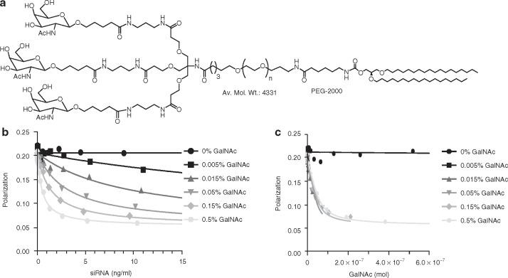 Mol. Ther. | Targeted Delivery of RNAi Therapeutics With Endogenous and Exogenous Ligand-Based ...