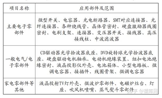 PPS的8大特性、6大应用、4大注意事项 - 知乎