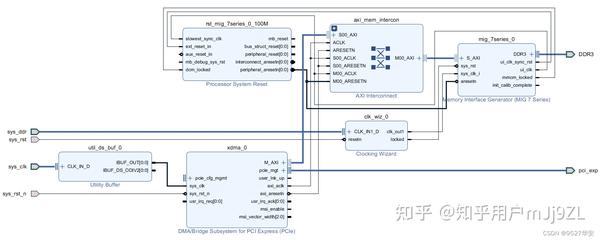 FPGA基于XDMA实现PCIE X4通信方案 提供工程源码和QT上位机程序和技术支持 - 知乎