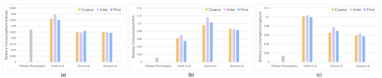 ECCV 2022 | 采集、重建、模拟：UrbanScene3D数据集 - 知乎