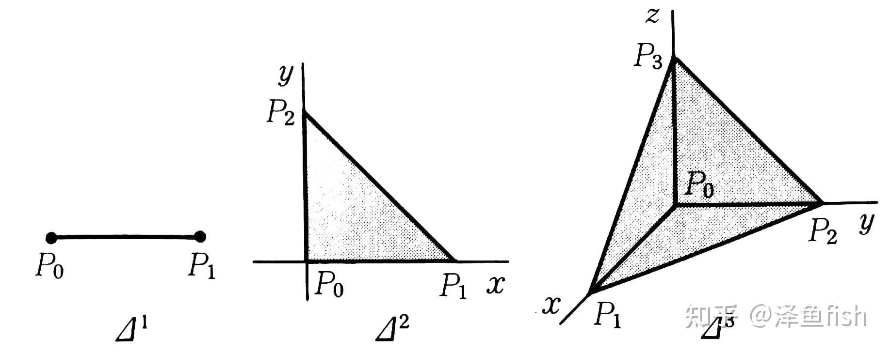 🐟的数学笔记：de Rham 上同调 - 知乎
