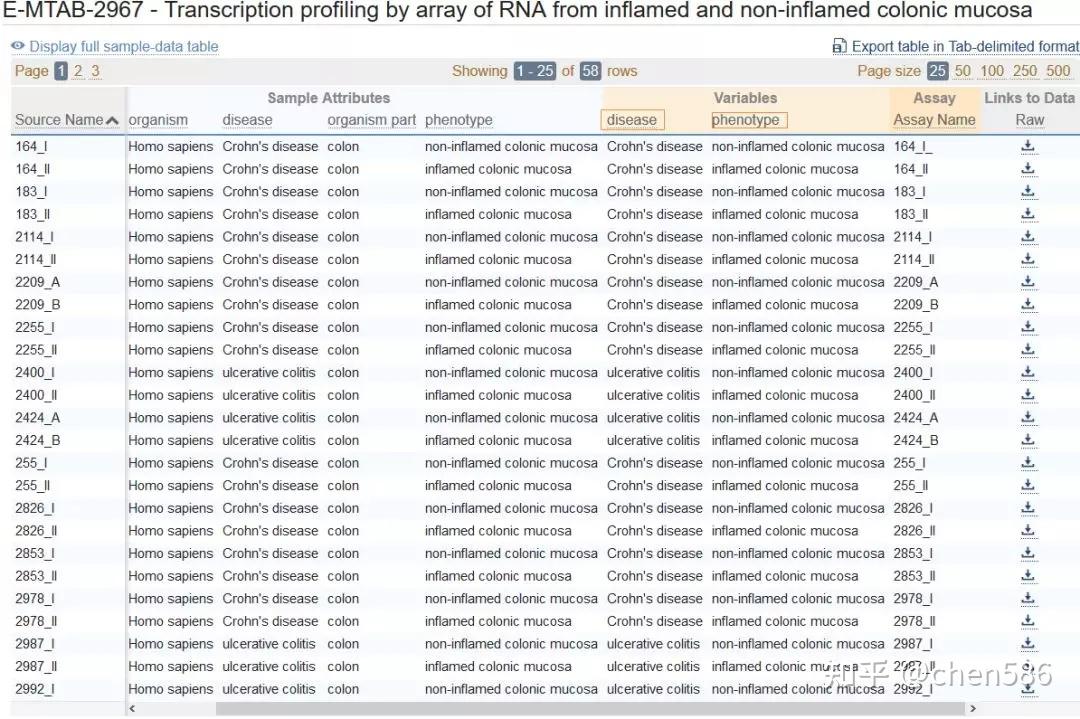 典型医学设计实验GEO数据分析 (step-by-step) - 数据获取到标准化 - 知乎