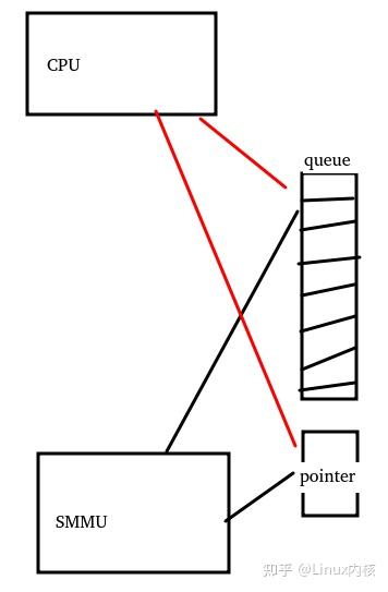原理和实战解析Linux中如何正确地使用内存屏障 - 知乎