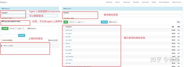 Open-falcon-基础系列(四)-简单Web使用 - 知乎