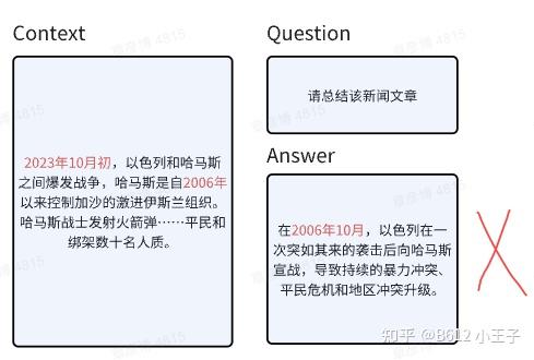 LongCite长上下文问答溯源引用技术调研与实践 - 知乎