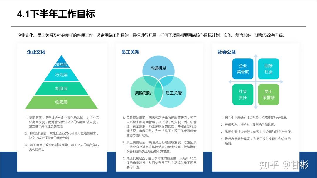 YYDS的分栏+色块排版法，解救大段文字的PPT排版 - 知乎