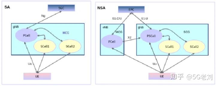 聊聊5G-A的关键技术之一3CC - 知乎