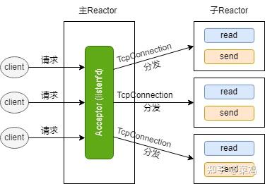 Muduo网络库概述 - 知乎
