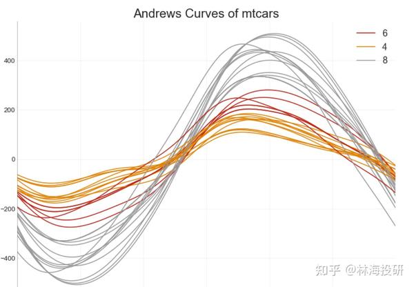 数据可视化，科研绘图模板，python；matplotlibseaborn 知乎