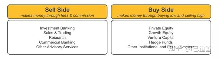 Buy side 和 Sell side 的区别你搞懂了吗？ - 知乎