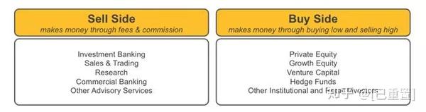 Buy side 和 Sell side 的区别你搞懂了吗？ - 知乎