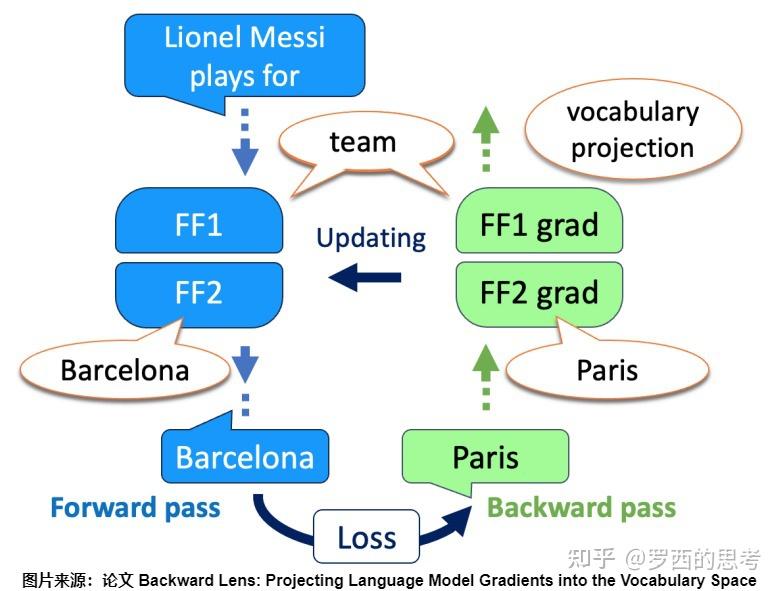探秘Transformer系列之（13）--- Feed-Forward Networks - 知乎