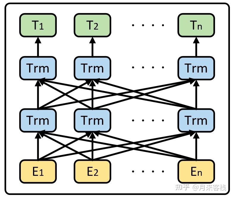 从原理到实战6个实例带你步步走进BERT - 知乎