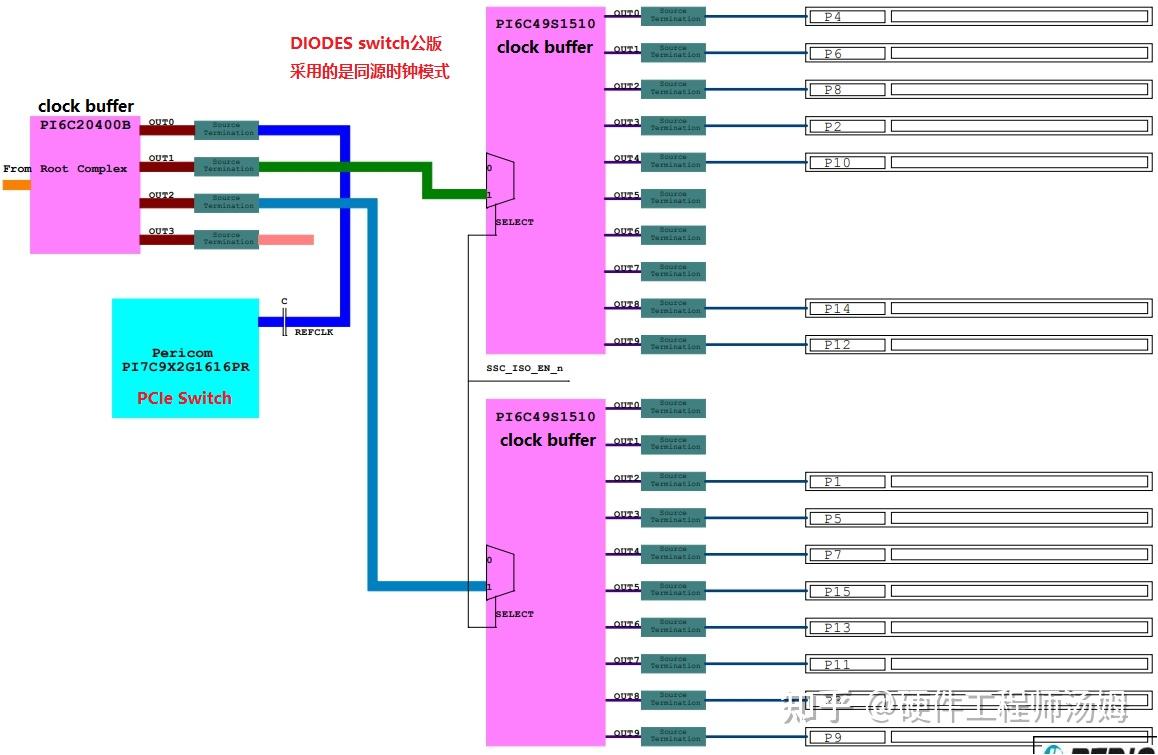 PCIE协议-实战应用3 (PCIe Switch) - 知乎