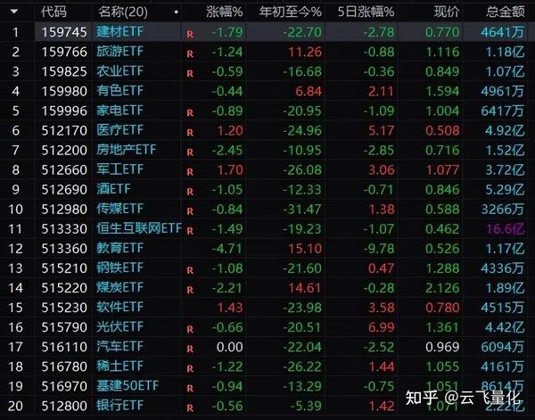 ETF量化交易百万实盘【第977天】 - 知乎