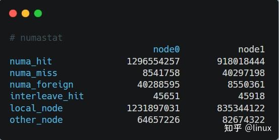 什么是NUMA，我们为什么要了解NUMA - 知乎