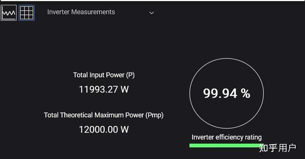 如何轻松快捷地开发、验证和提升光伏逆变器MPPT算法的性能？ - 知乎