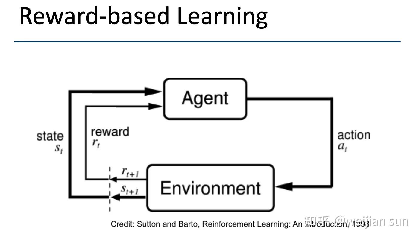 Imitation Is Not Enough - 在运动规划中克服模仿学习的局限性 - 知乎