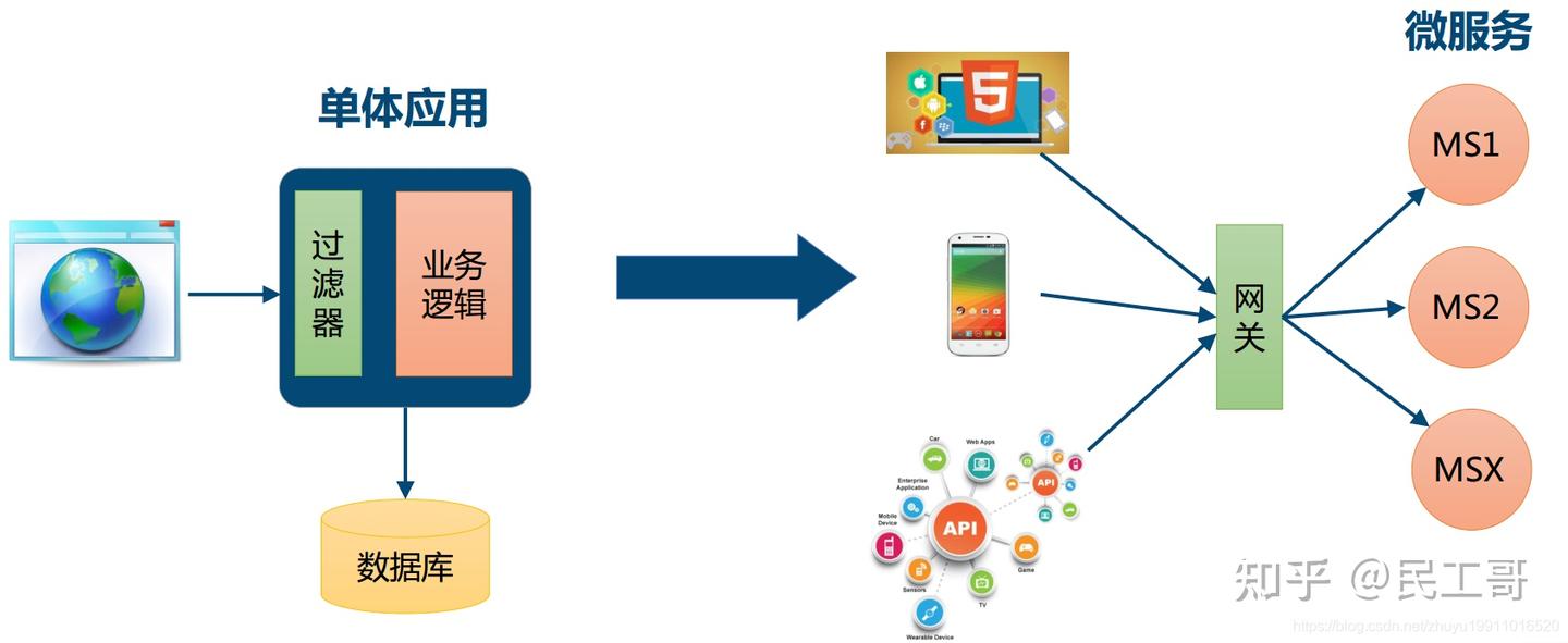 Spring cloud gateway 详解和配置使用 - 知乎