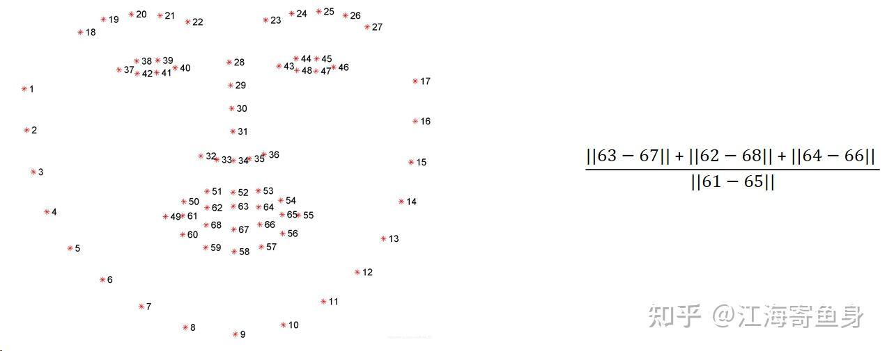[练习]python人脸关键点检测（dlib和mediapipe库）——闭嘴检测 - 知乎