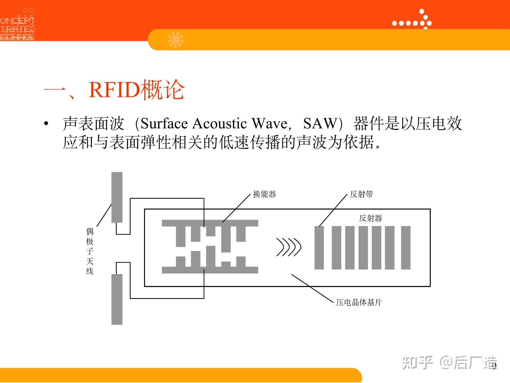射频识别(RFID)原理与应用第1章：RFID概论 - 知乎