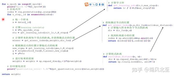 Self Organizing Maps（自组织映射） - 知乎