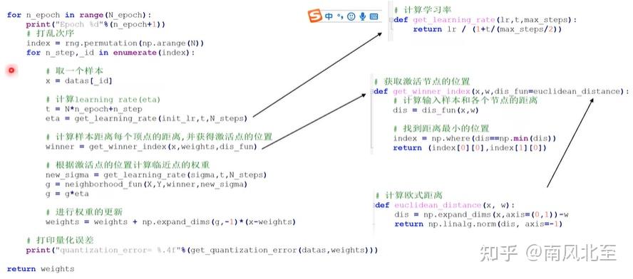 Self Organizing Maps（自组织映射） - 知乎