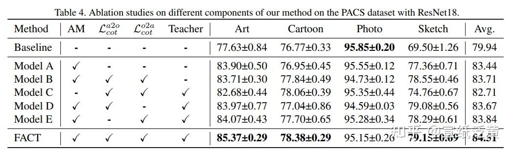 域泛化A Fourier-based Framework for Domain Generalization(CVPR2021Oral)论文解读 - 知乎