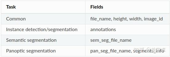 detectron2详解（faster-rcnn） - 知乎