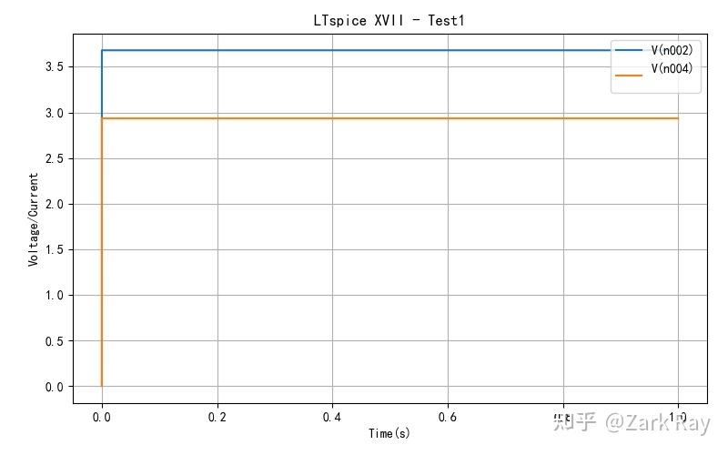 通过仿真分析ZVS工作原理 - 知乎