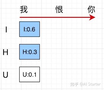 如何通俗的理解beam search？ - 知乎