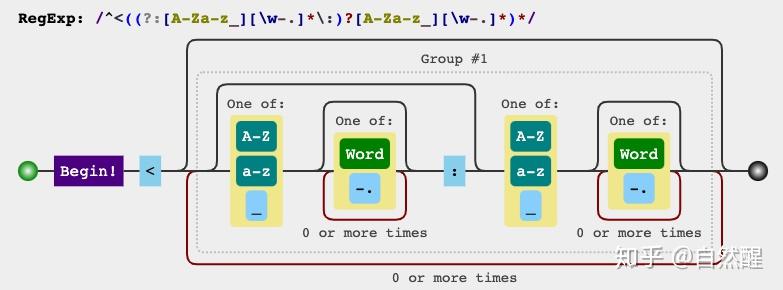 Vue模板编译原理 - 知乎