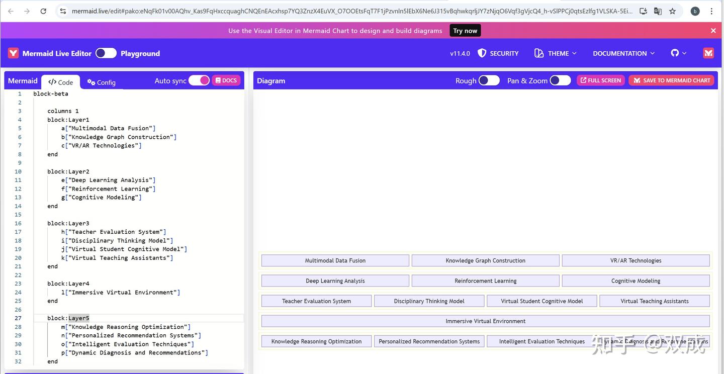 用Mermaid语言画复杂软件系统结构图或架构图 - 知乎