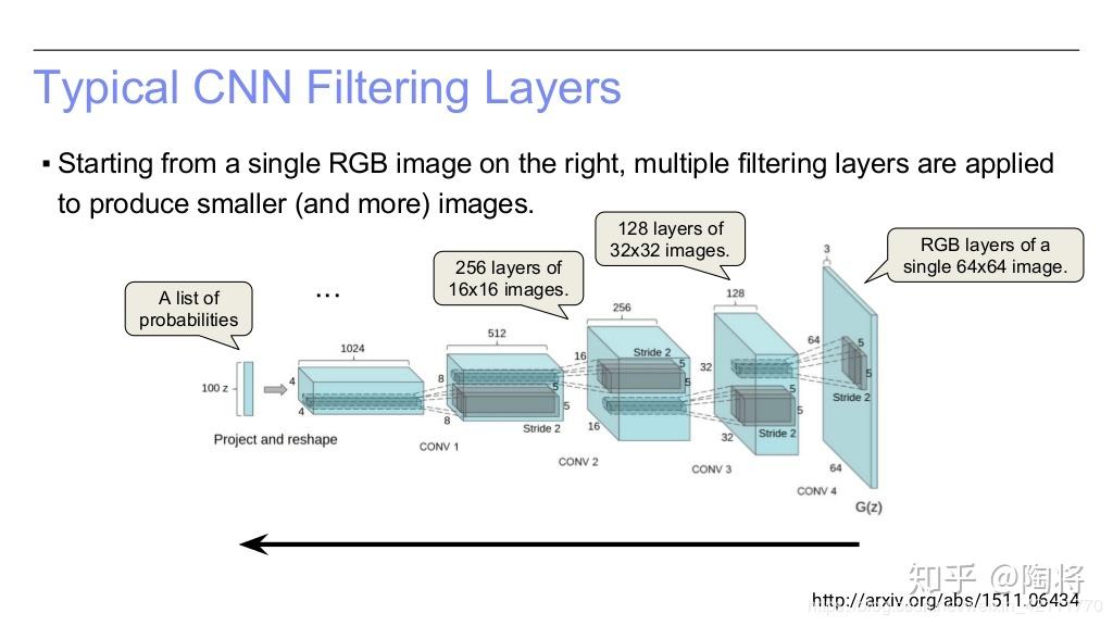 GAN及其变体简介 - 知乎