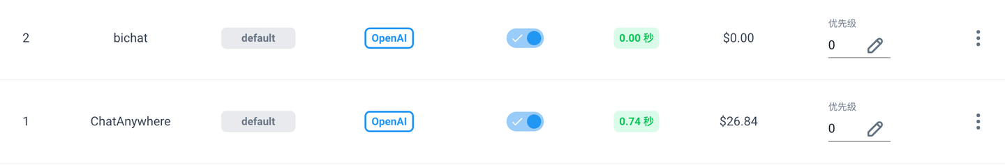 大模型 API 推理全指南 | OneAPI + Ollama + vLLM + ChatTool - 知乎